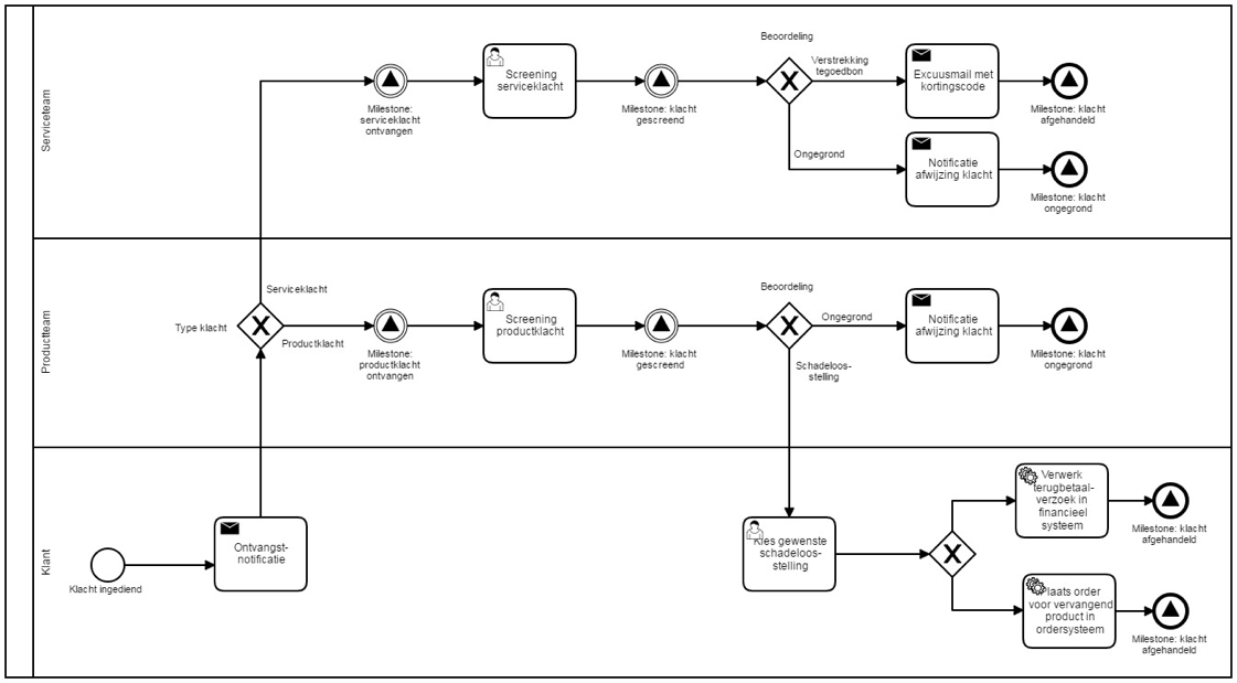 Klachtenmanagement - Valtimo